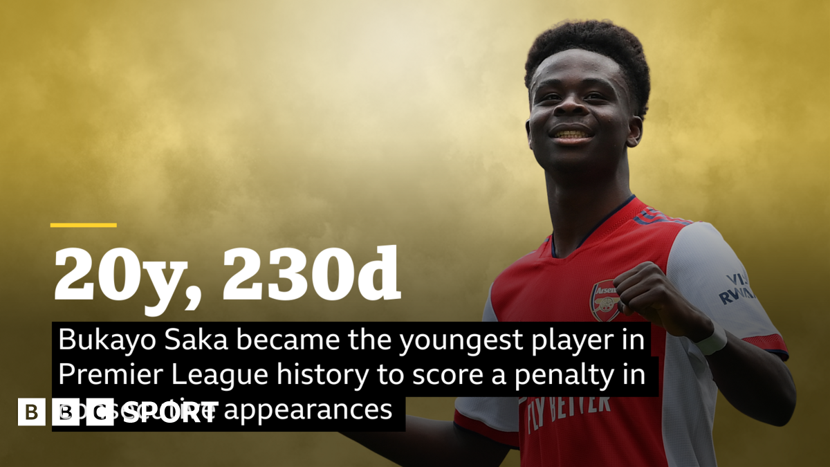 Saka breaks Premier League history - BBC Sport