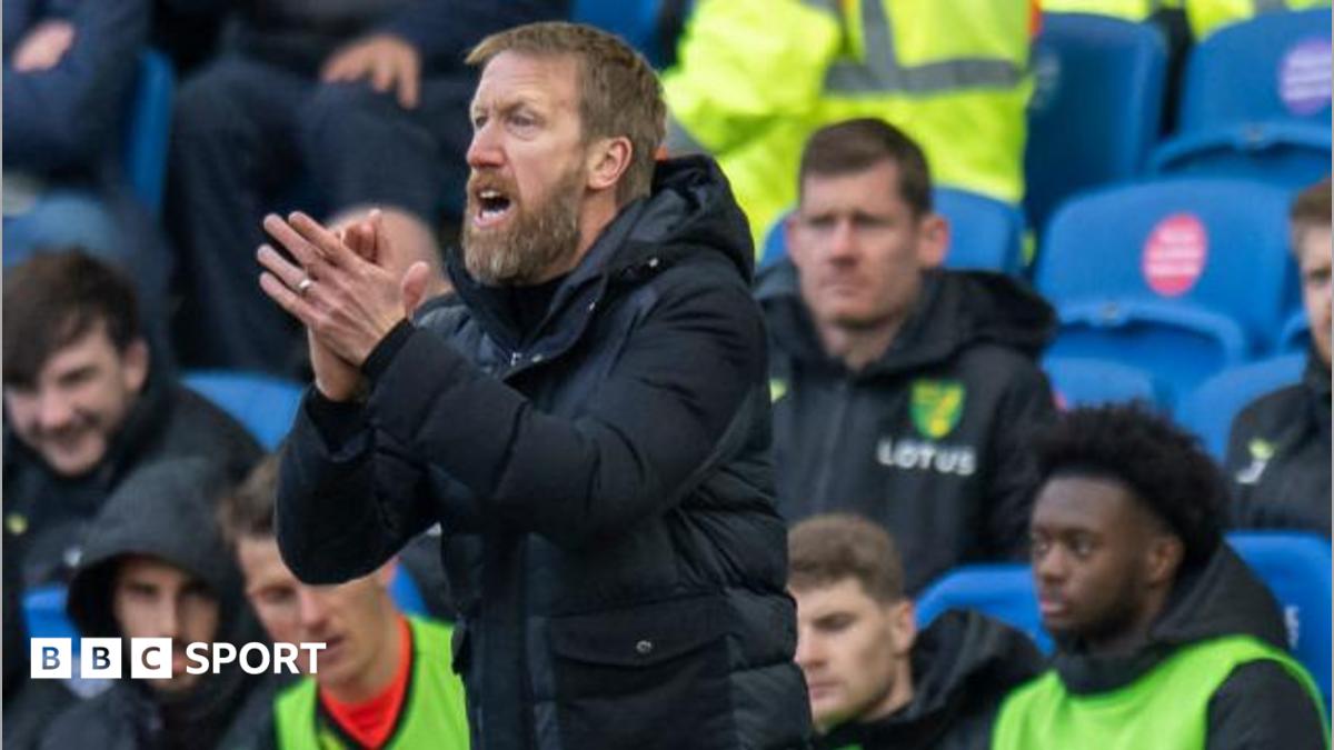 Potter follow on - BBC Sport