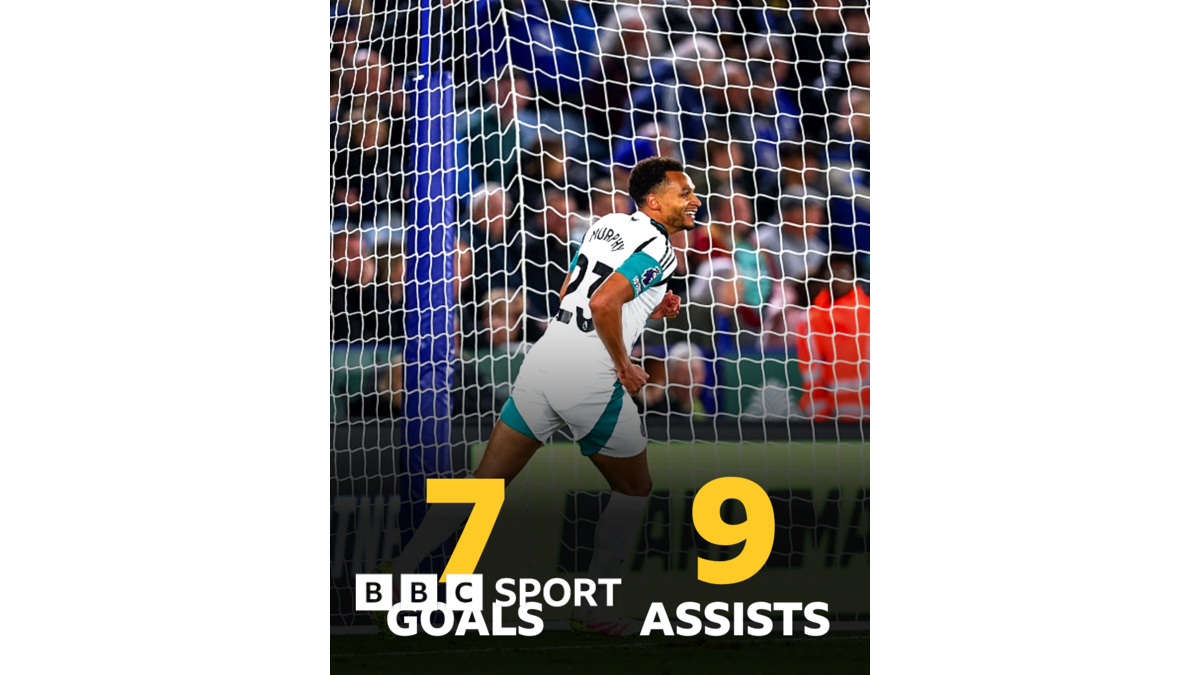 Newcastle news: Jacob Murphy stats point to superb form - BBC Sport