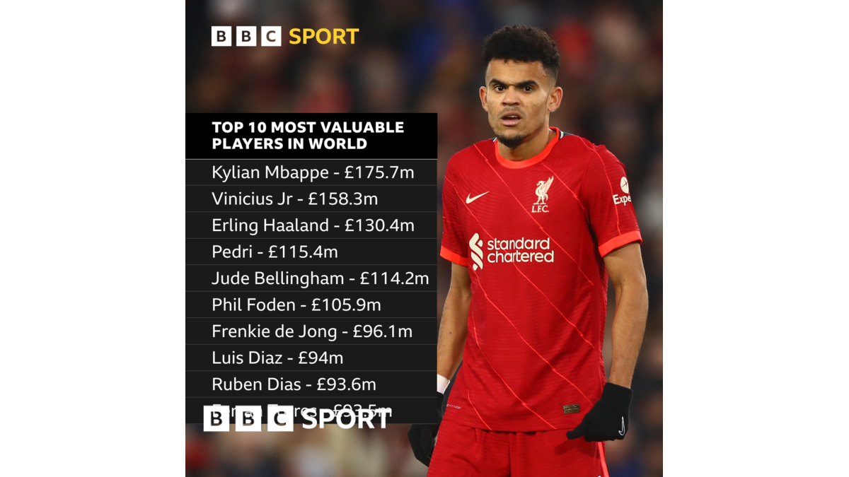 Diaz ranked in top 10 most valuable players - BBC Sport