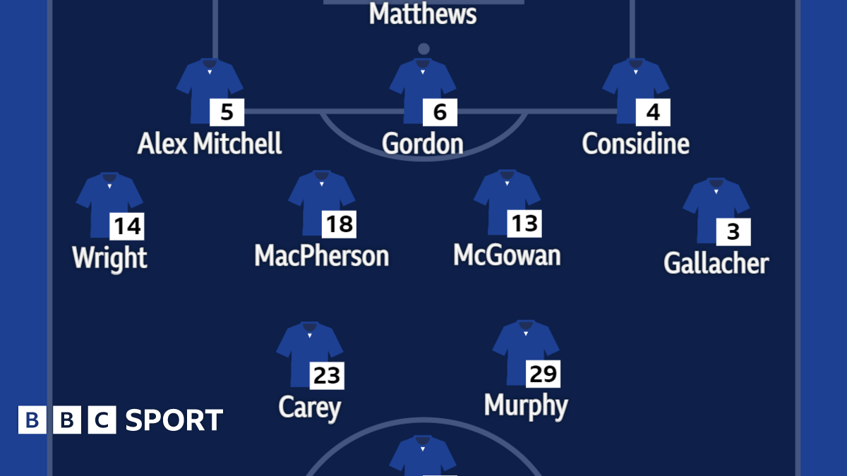 Considine returns for Saints - BBC Sport