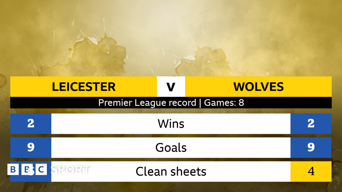Leicester City v Wolves: Head-to-head stats - BBC Sport