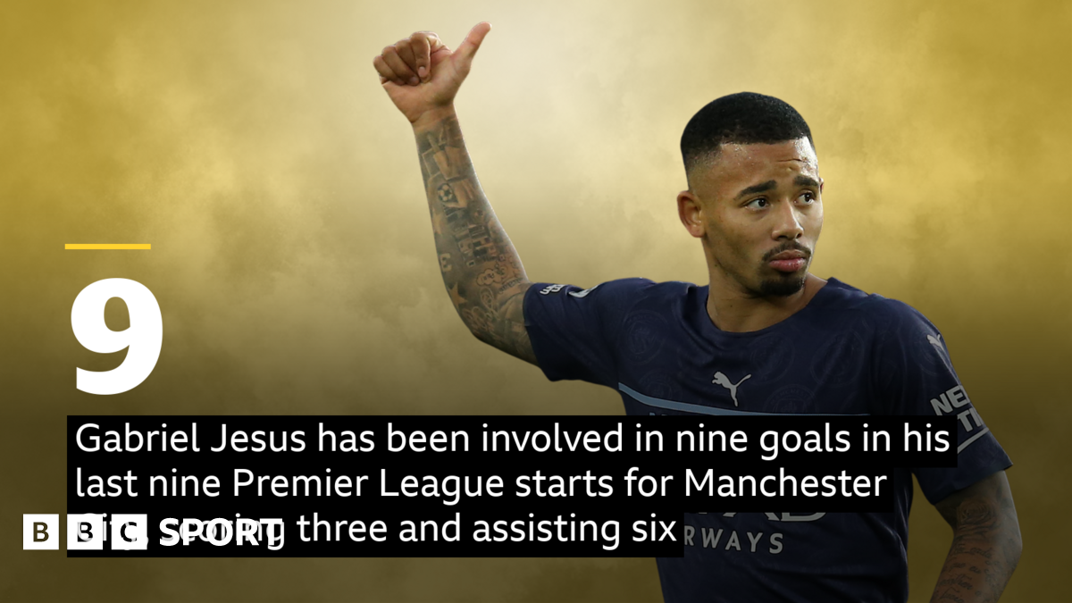 Jesus creating chances for City - BBC Sport