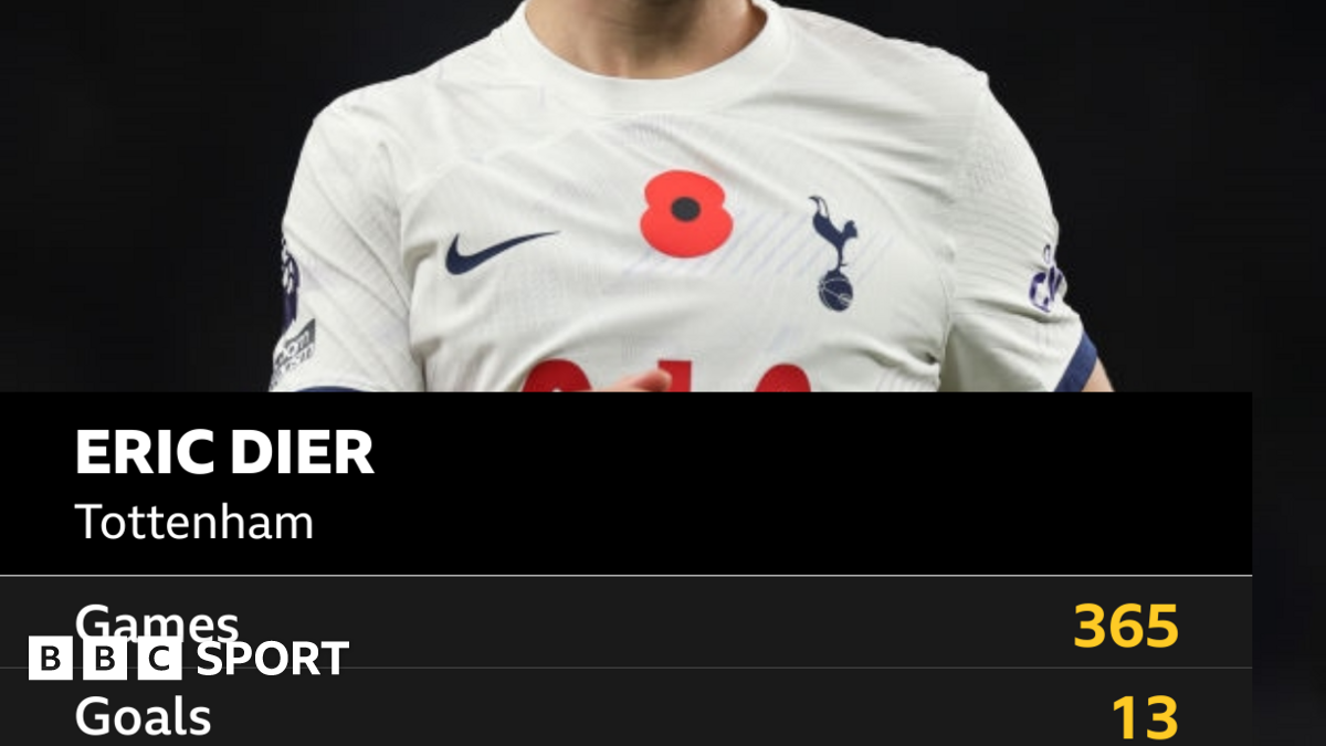 How Eric Dier made himself integral to Tottenham - BBC Sport