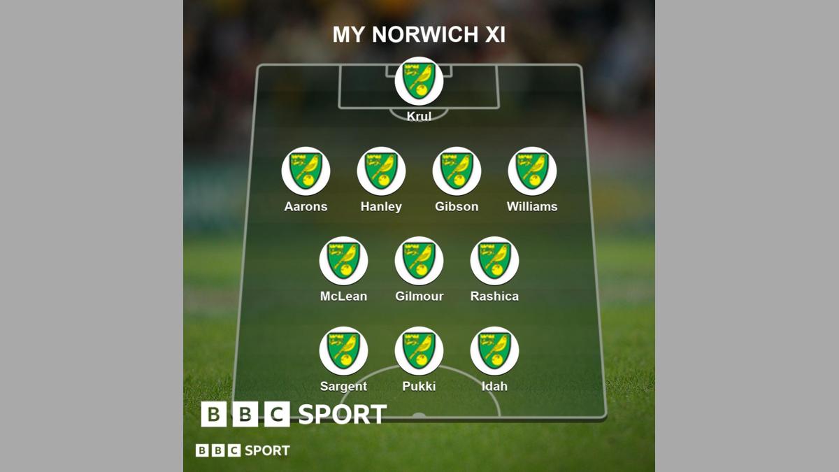 Your Norwich team of the season - BBC Sport