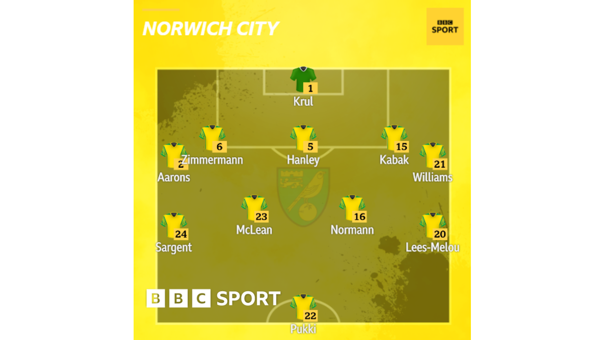 Norwich v Chelsea - confirmed team news - BBC Sport