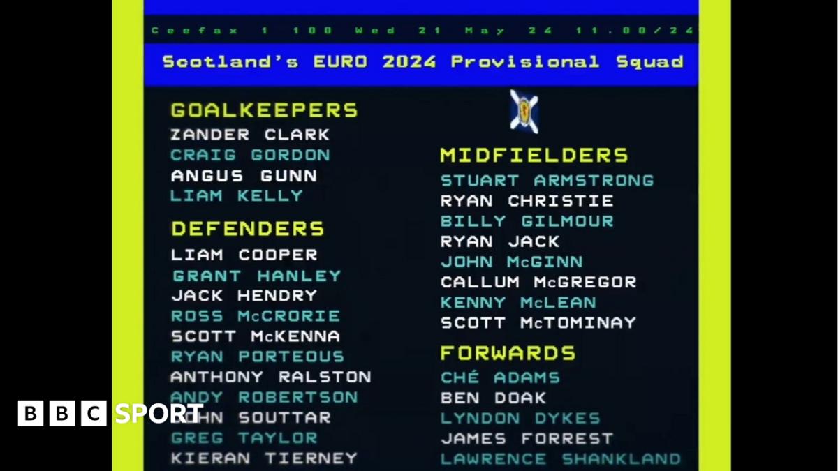 Euro 2024: How will Scotland players find out about call-up? - BBC Sport