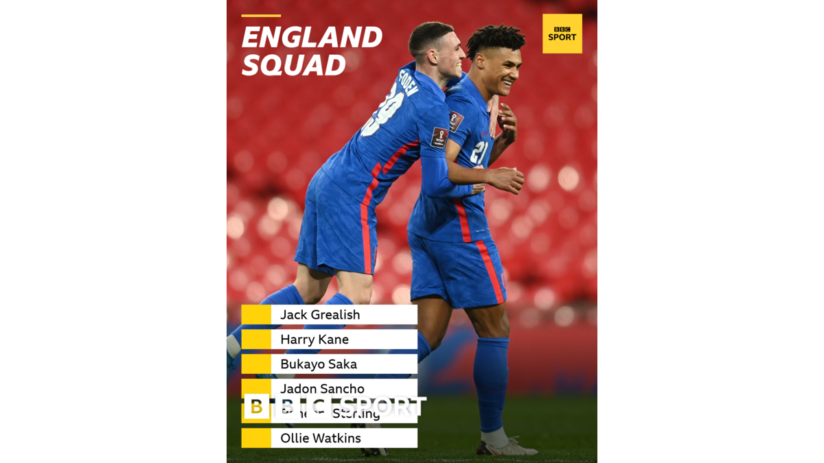 England squad: The forwards - BBC Sport