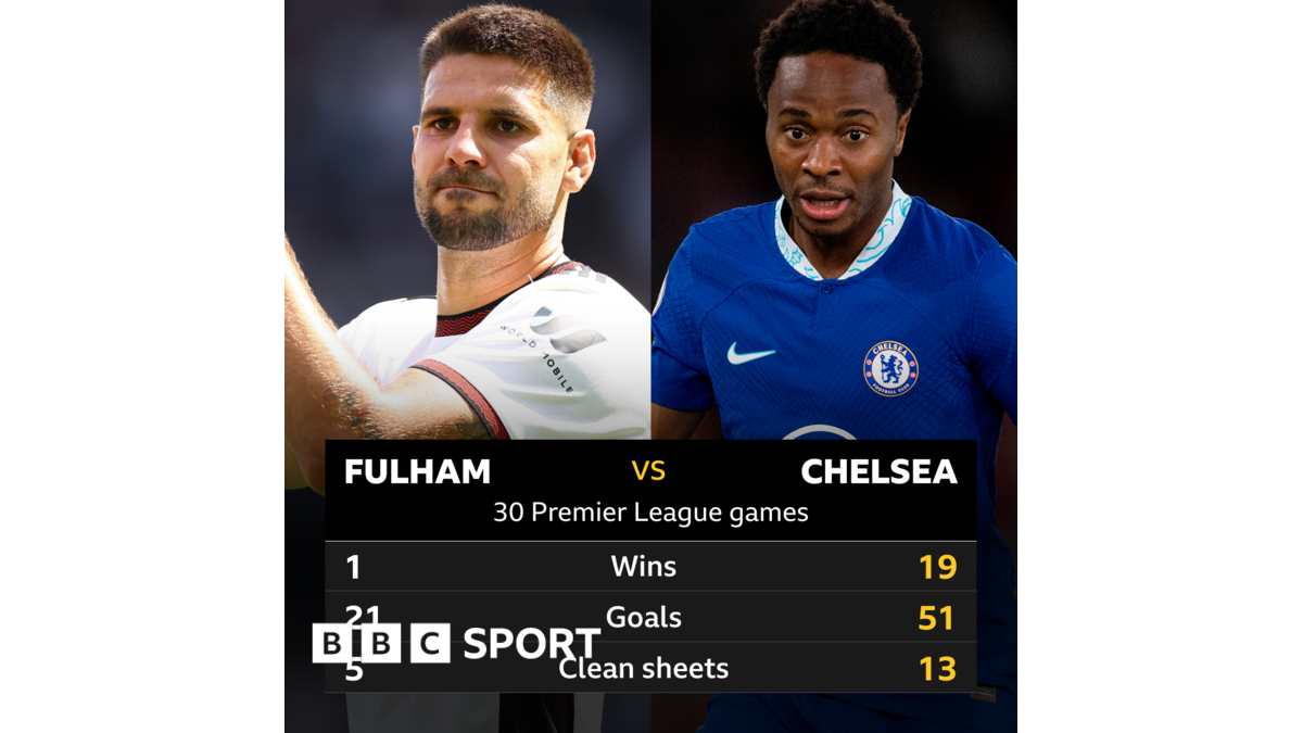 Fulham v Chelsea: Head-to-head record - BBC Sport