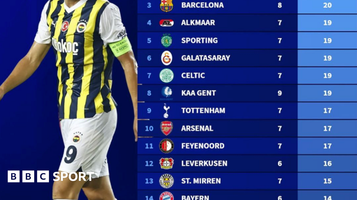 St Mirren jostling with Euro heavyweights in unbeaten stakes - BBC Sport