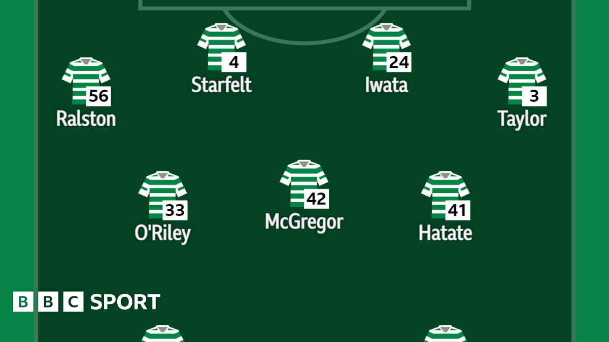 Line-ups from Celtic Park: Celtic v St Mirren - BBC Sport