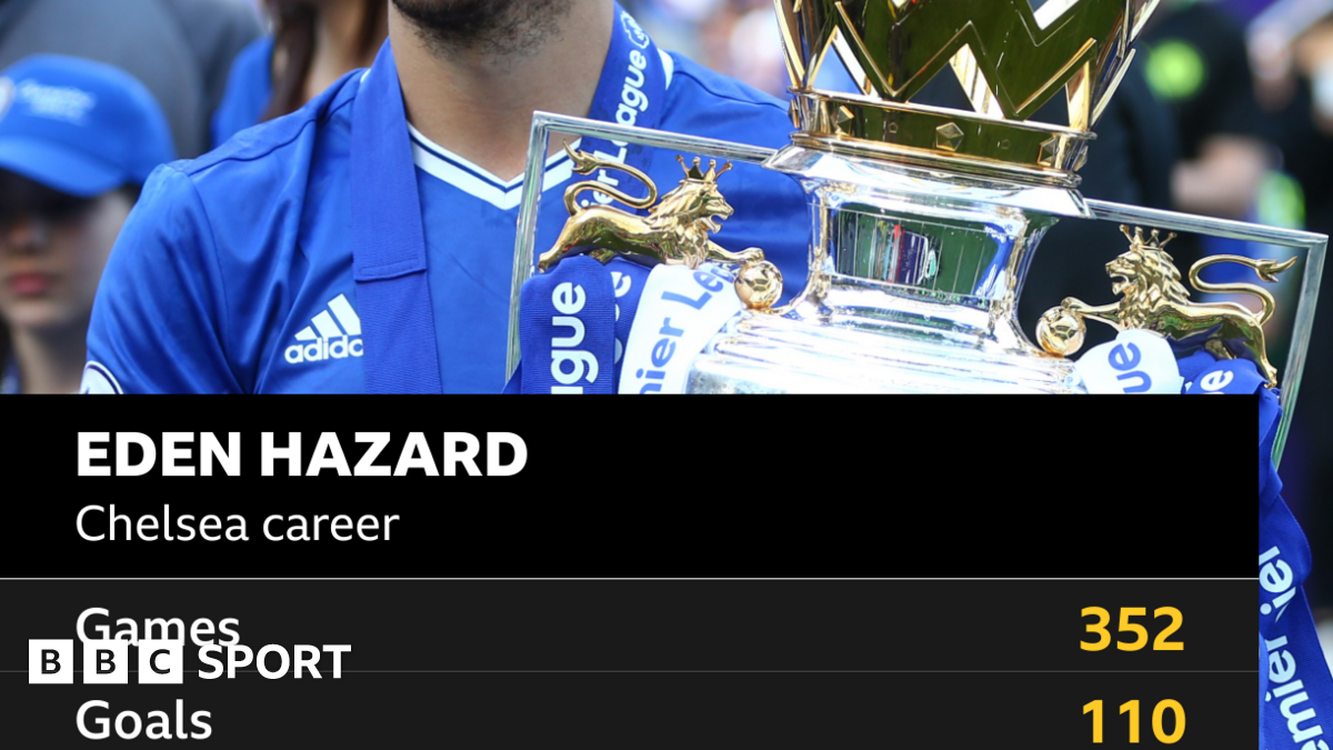 Eden Hazard's Chelsea career in numbers - BBC Sport
