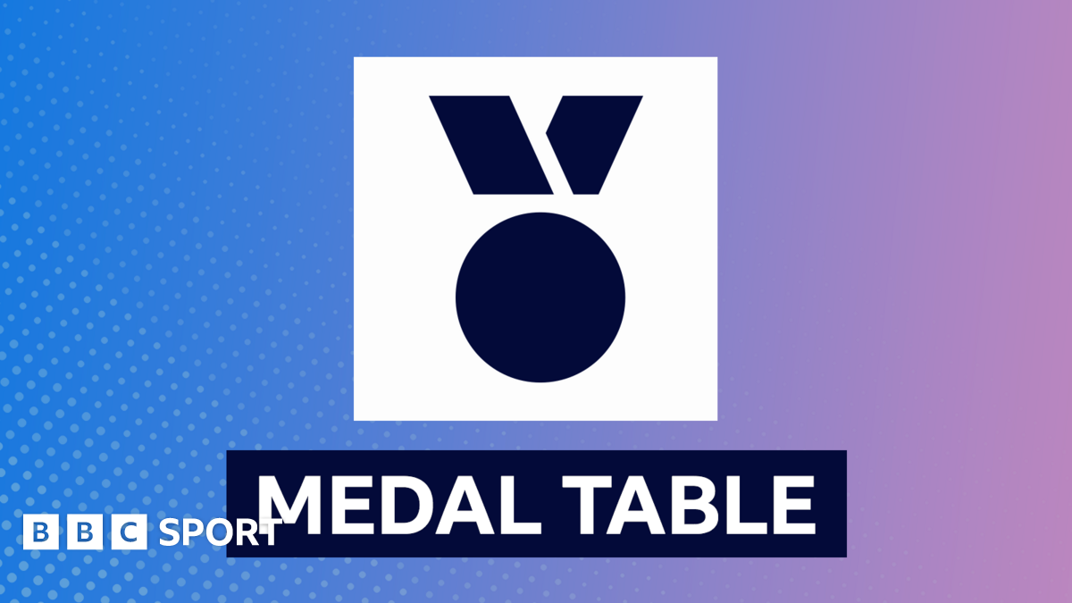 World Championships 2019: Medal table and GB medallists at Doha 2019 ...