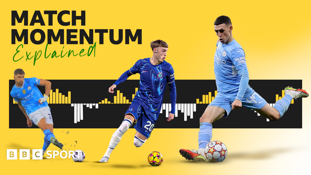 Match Momentum: Telling the story of the match at a glance on BBC Sport ...