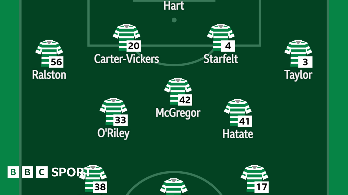 McGregor returns at Pittodrie - BBC Sport