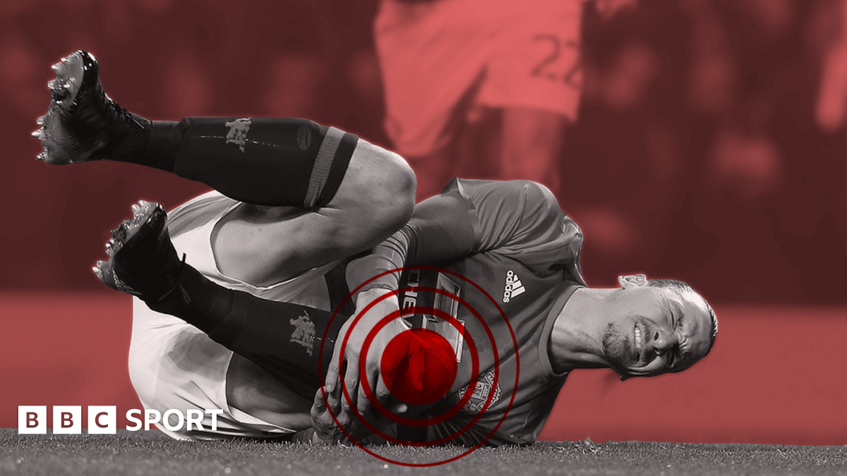 Are serious knee injuries in the Premier League really at 'epidemic ...