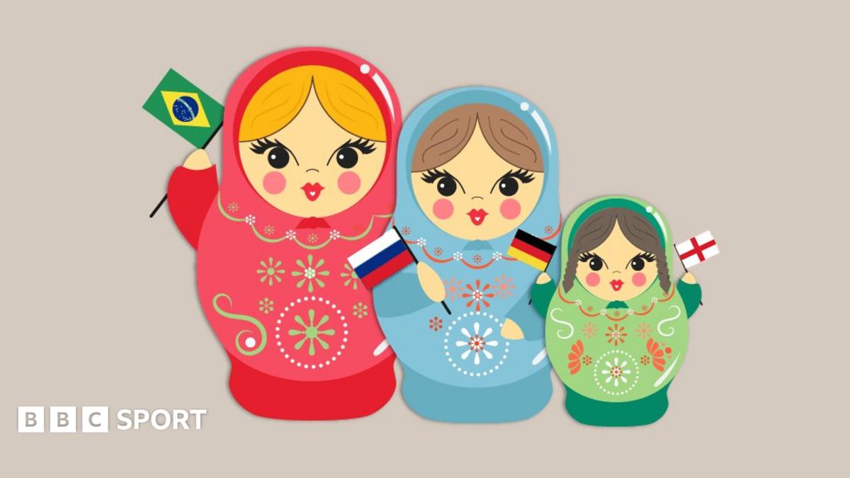 Can you identify the World Cup quarter final teams in Russian? - BBC Sport