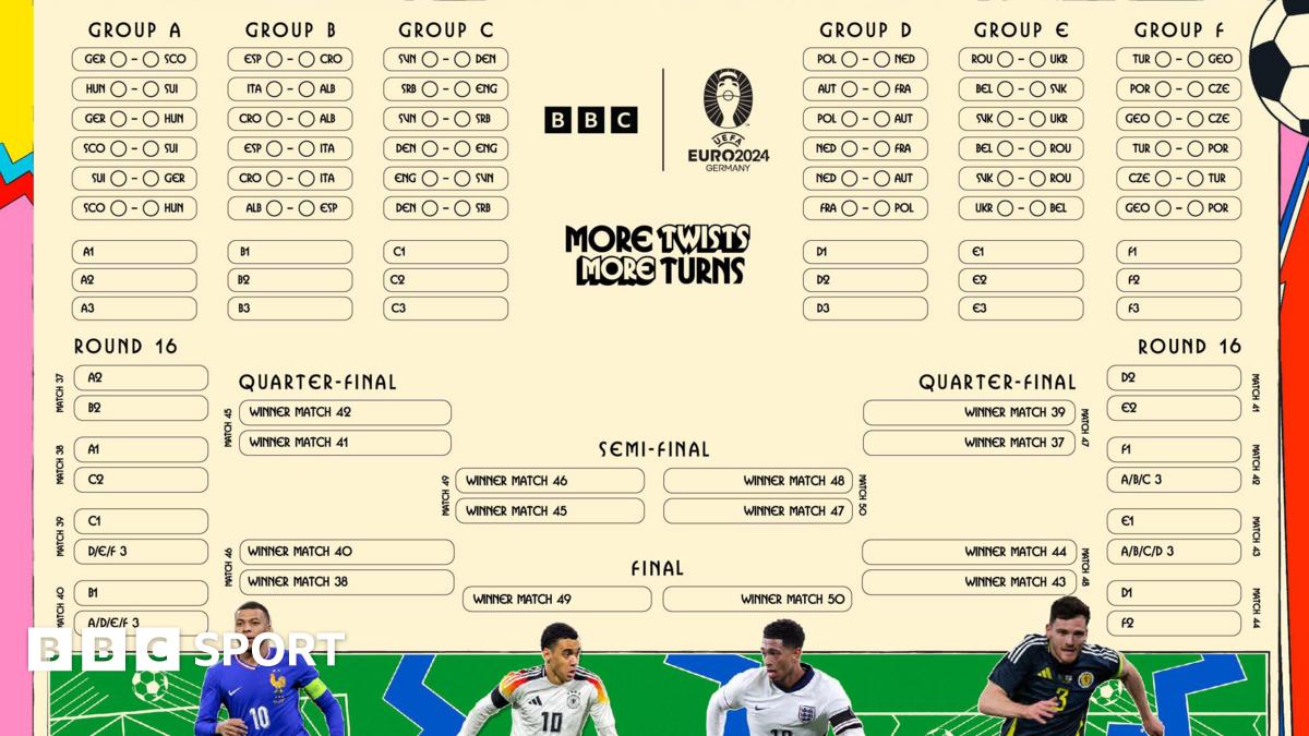 Euro 2024 wallchart: Download yours for the European Championship - BBC ...