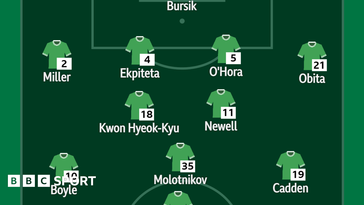 Kwon makes Hibs debut - BBC Sport