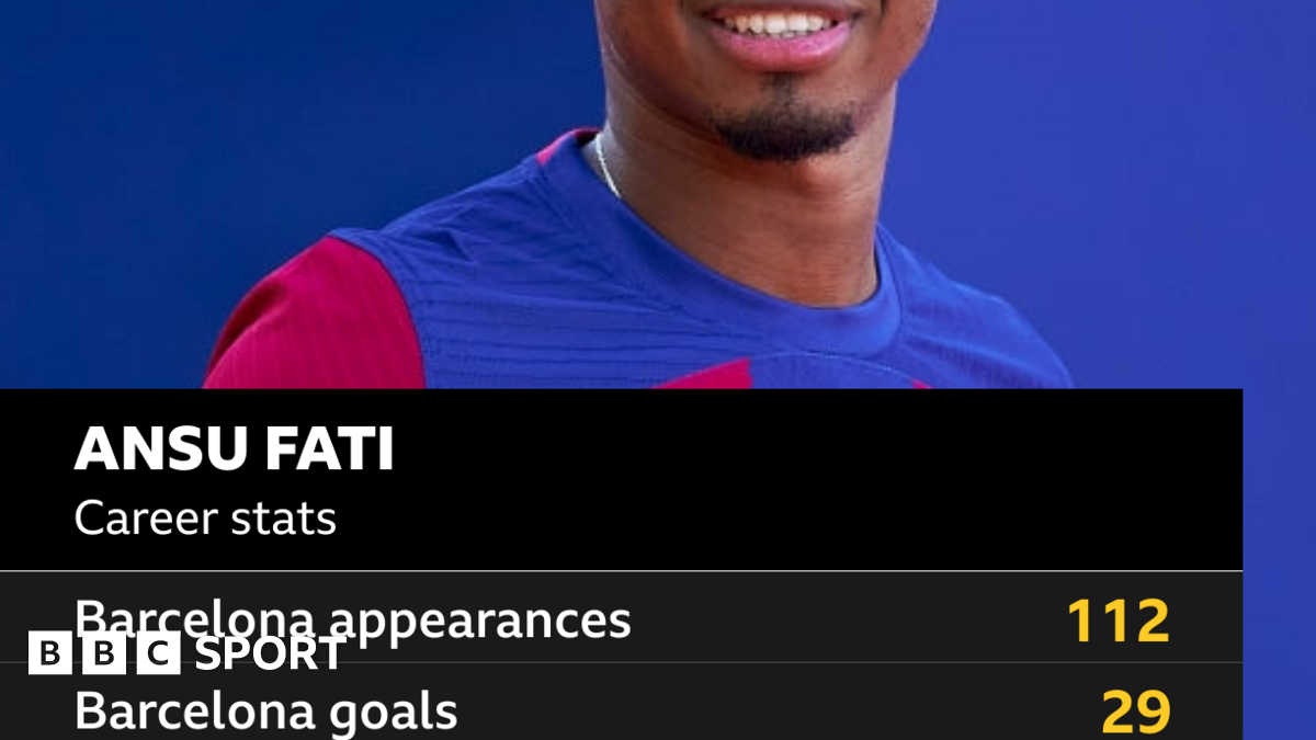 Brighton: The rise of Barcelona's Ansu Fati - BBC Sport