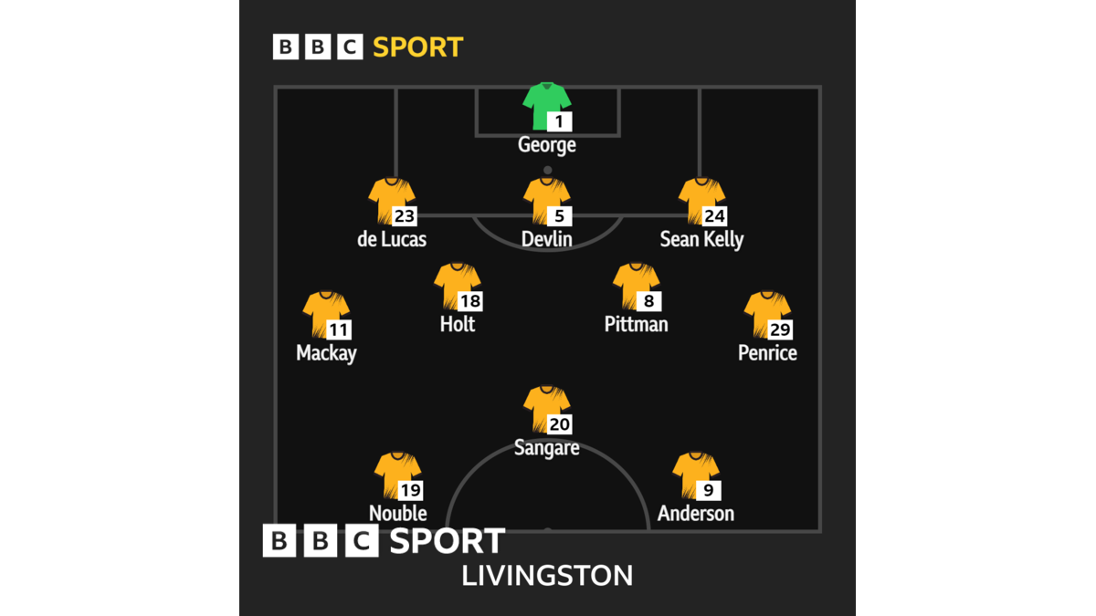 Devlin returns for Livingston - BBC Sport