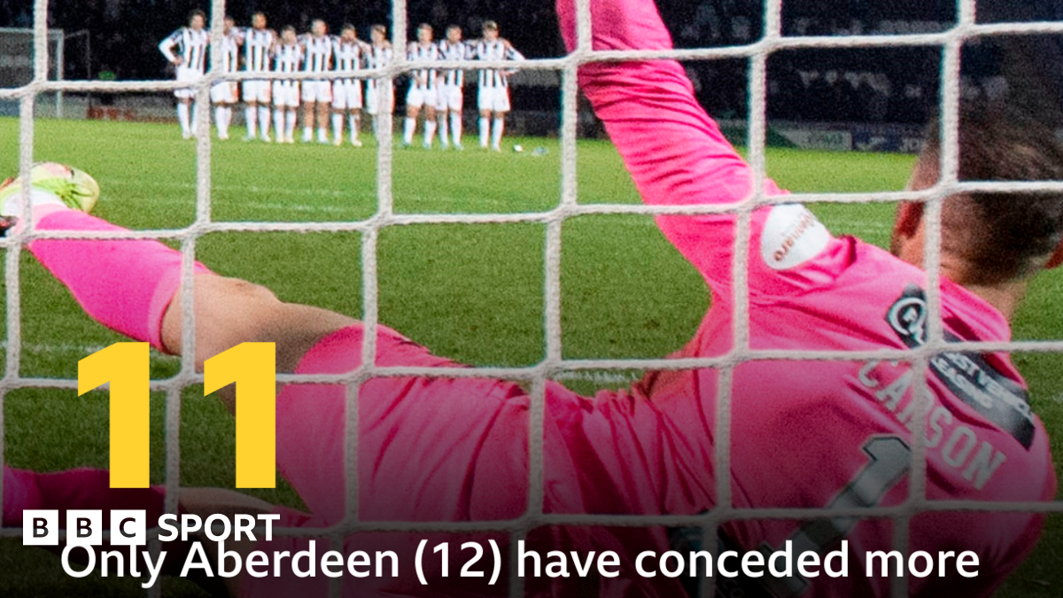 Saints spot stats... - BBC Sport