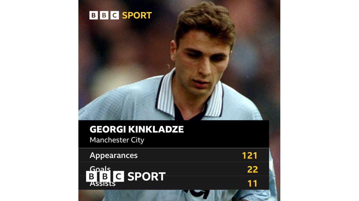 Man City news: Georgi Kinkladze's time in numbers - BBC Sport