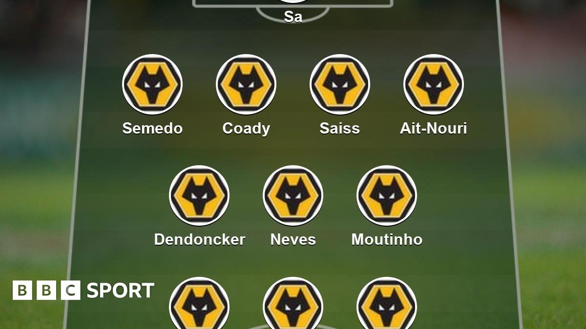Your Wolves team of the season - BBC Sport