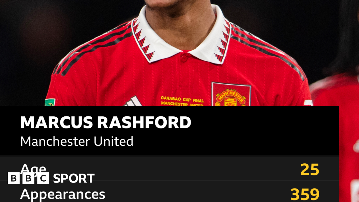 Marcus Rashford's Manchester United career in stats - BBC Sport