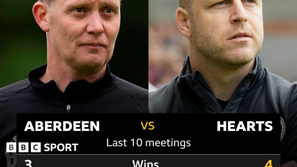 Aberdeen v Hearts: Pick of the stats - BBC Sport