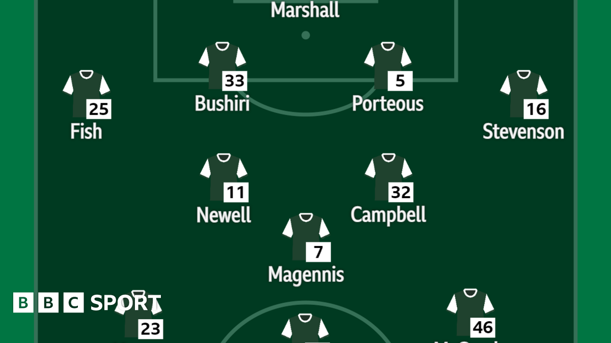 Fish replaces Cadden for Hibs - BBC Sport