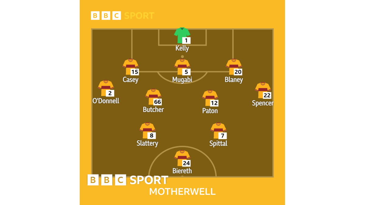 Well start with six defenders at Celtic - BBC Sport