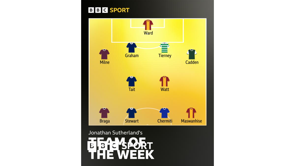 Who made BBC's Scottish Premiership team of the week? - BBC Sport