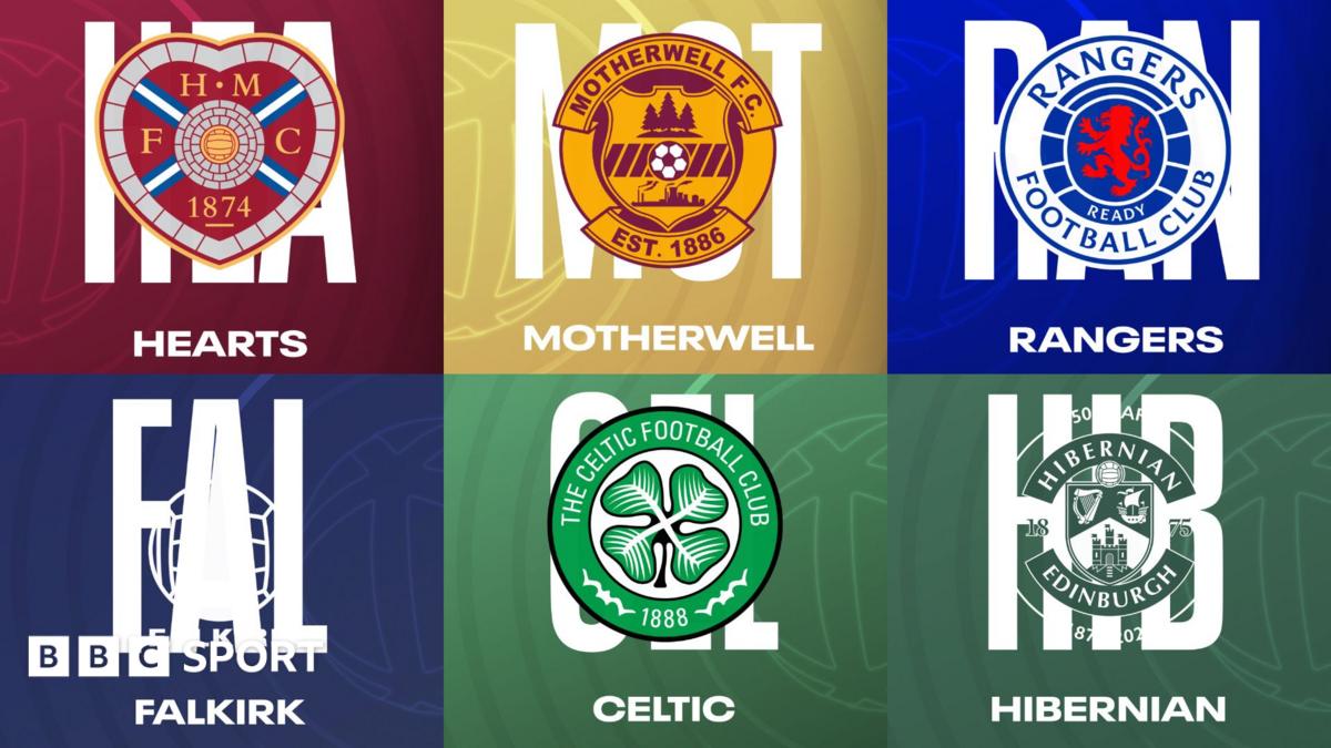 Wednesday's Scottish Premiership - radio & text - BBC Sport