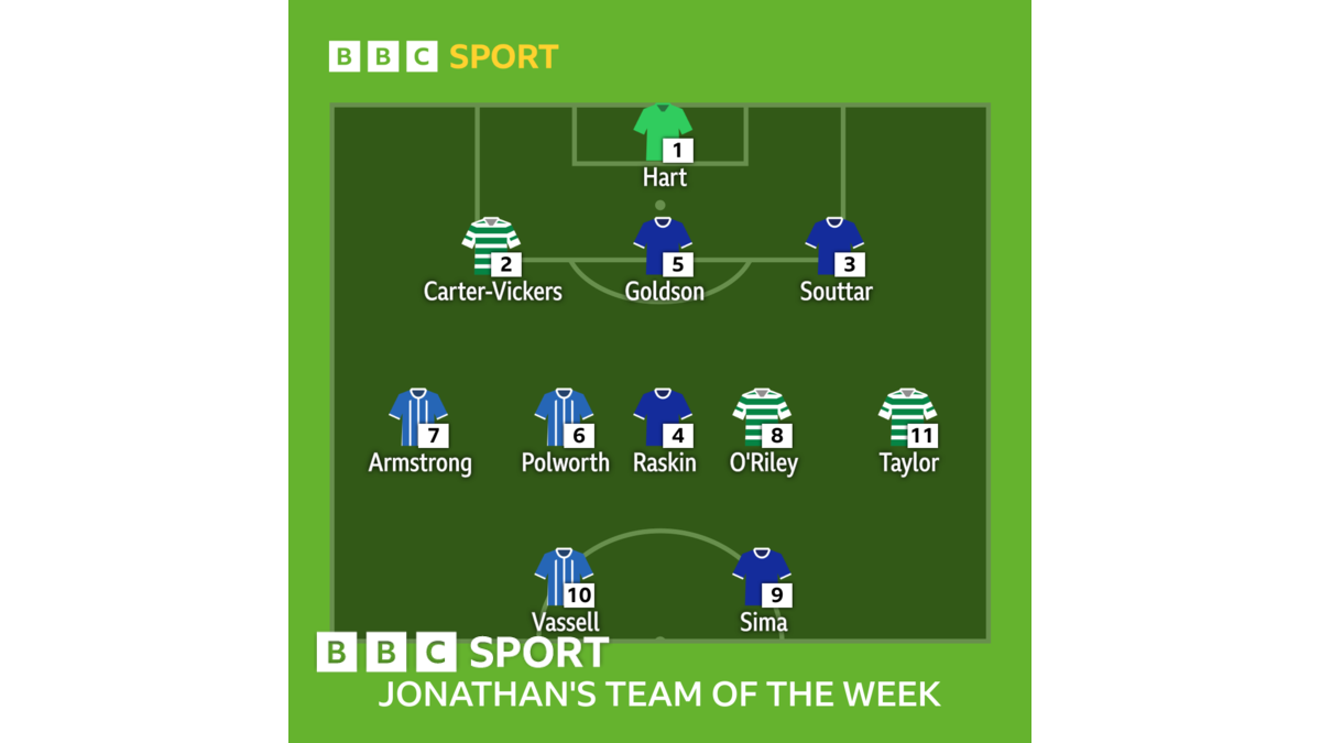 - BBC Sport
