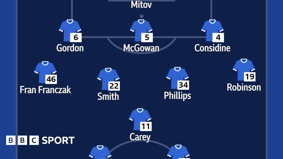 LINE-UPs from McDiarmid Park - BBC Sport