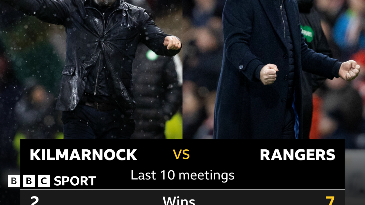 Kilmarnock v Rangers: Pick of the stats - BBC Sport
