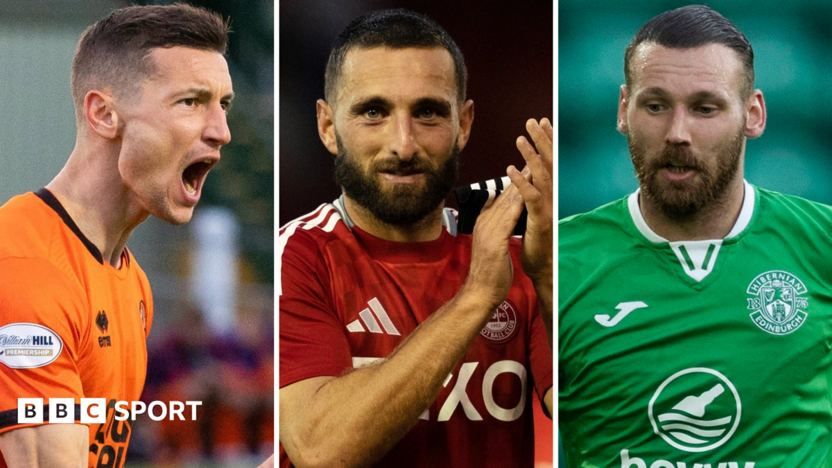 Scottish League Cup: Who needs what to reach the last 16? - BBC Sport