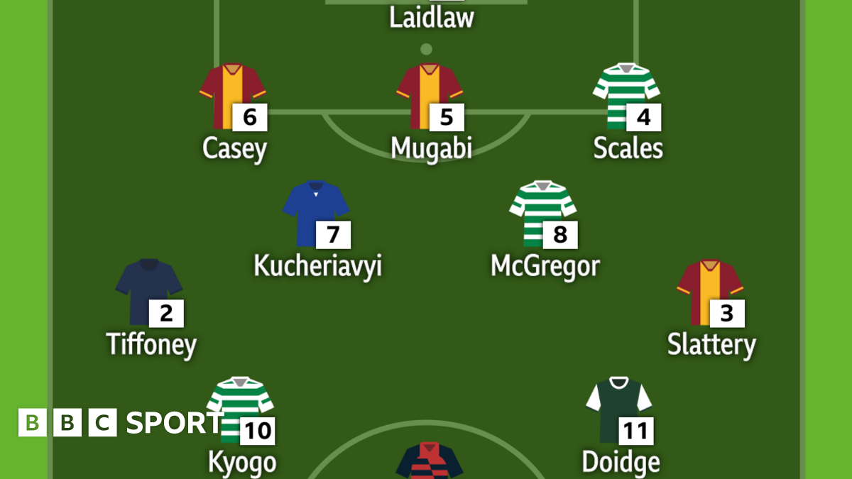 Tiffoney makes TOTW - BBC Sport