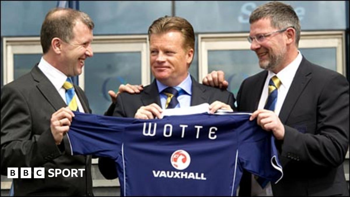 Mark Wotte is Scotland's first performance director - BBC Sport