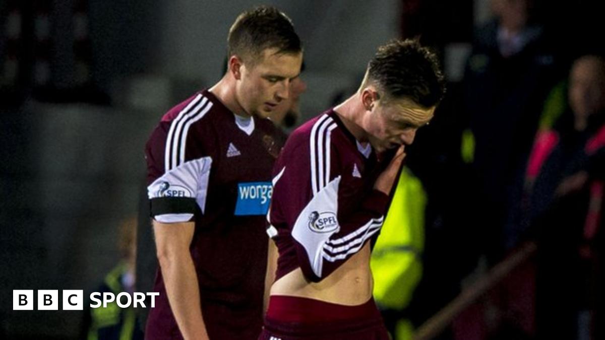 Hearts: Gary Locke calls for realism about 'under-20s team' - BBC Sport