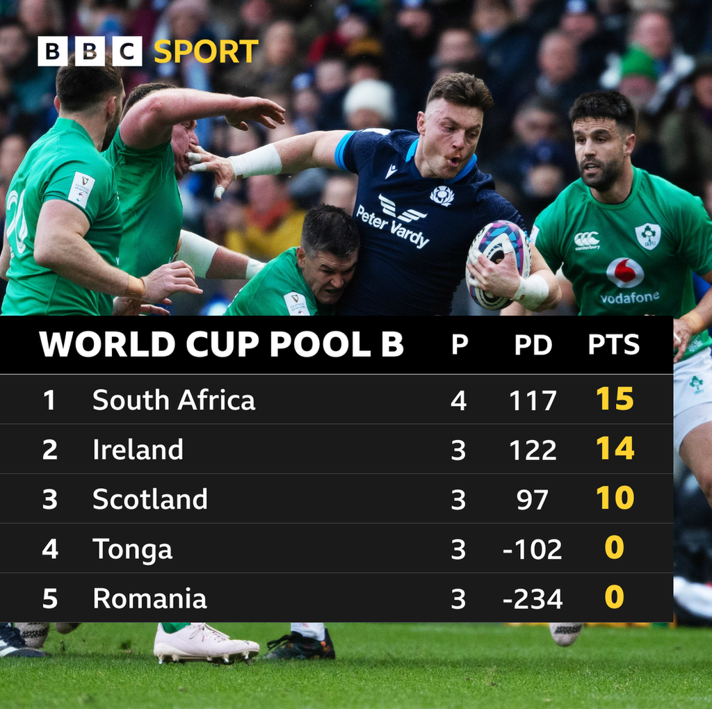 Ireland v Scotland: Rugby World Cup 2023 match preview, team news, kick ...