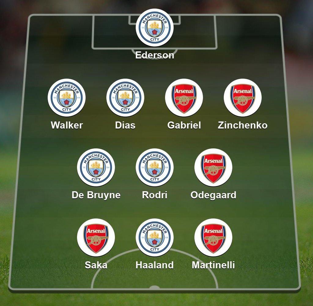 Manchester City v Arsenal: Your combined XI revealed - BBC Sport
