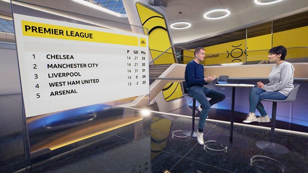 The Football News Show: How Afcon might impact the Premier League title ...