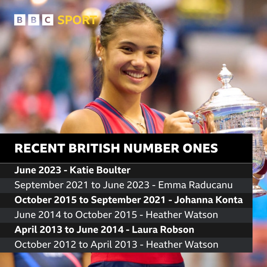 Katie Boulter: British number one targets more success after winning ...