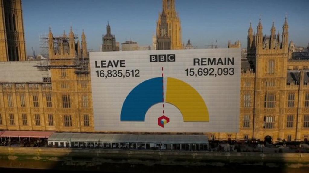 Story of EU referendum result night - BBC Newsround
