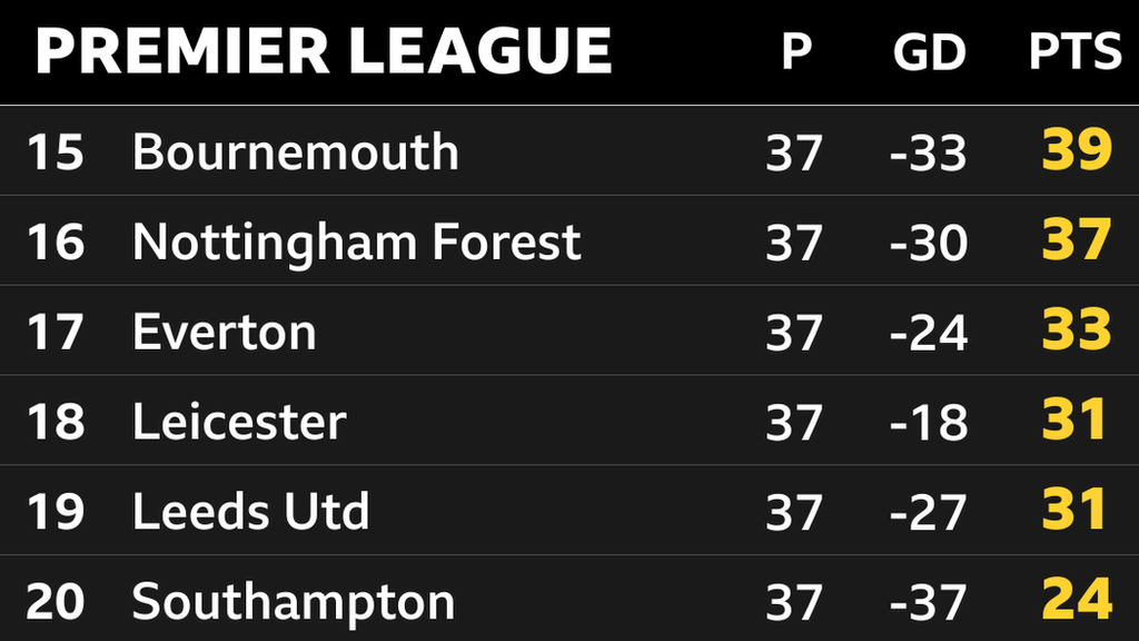 Premier League final-day predictions: Chris Sutton v The National ...