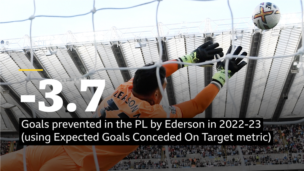 Manchester City: Why statistics don't tell the real story of Ederson's ...