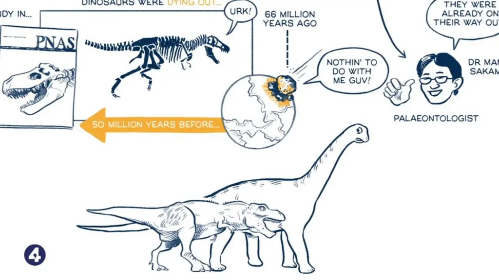 Dinos Dying