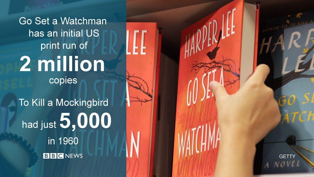 Go Figure: The week in numbers - BBC News